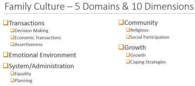 Domains & Dimensions of a family – कुटुम्ब प्रबोधन